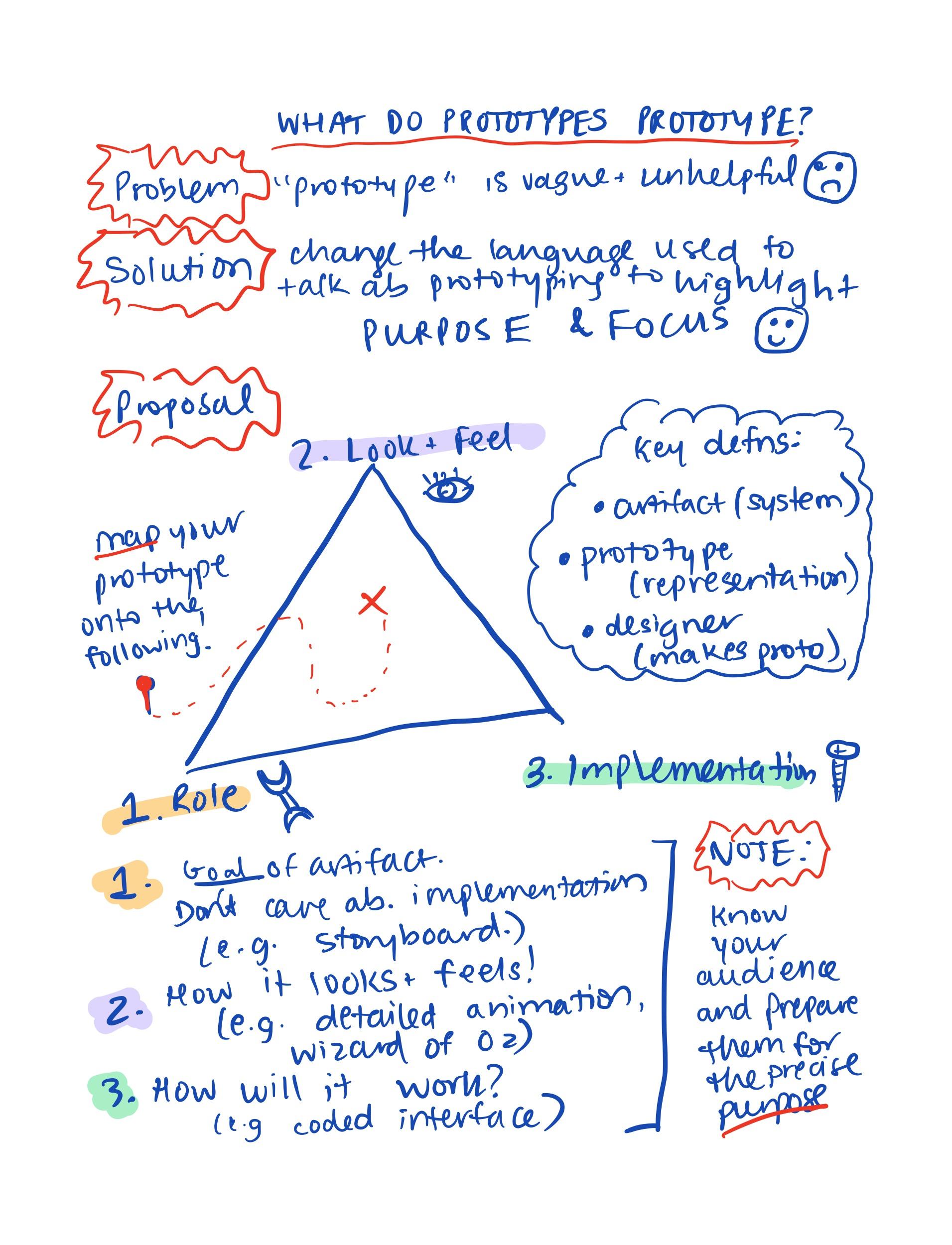 Short Exercise: What do Prototypes Prototype? (uphatak) – The Mechanics ...