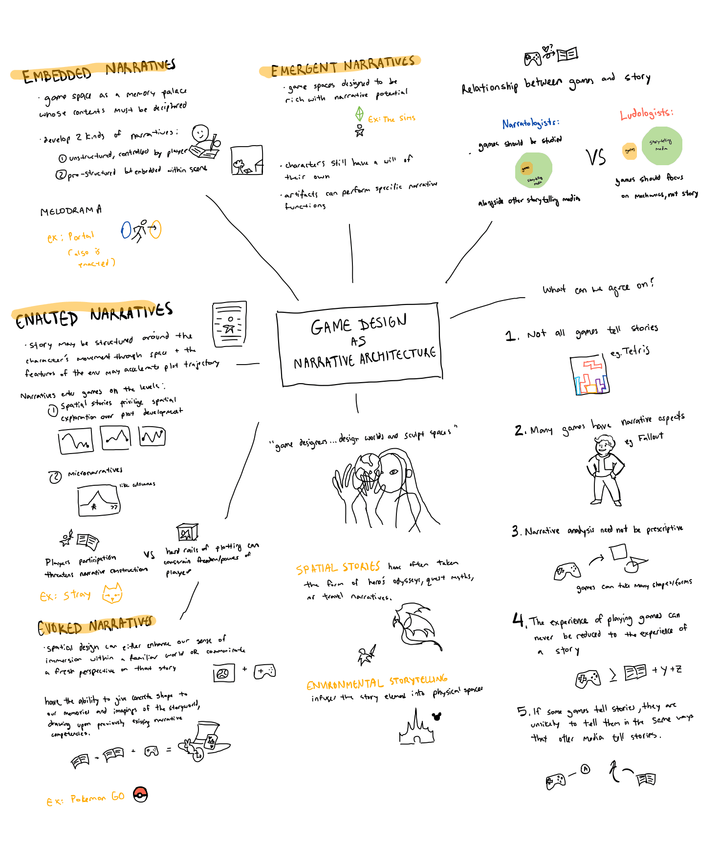 Narrative Architecture Mindmap – The Mechanics of Magic