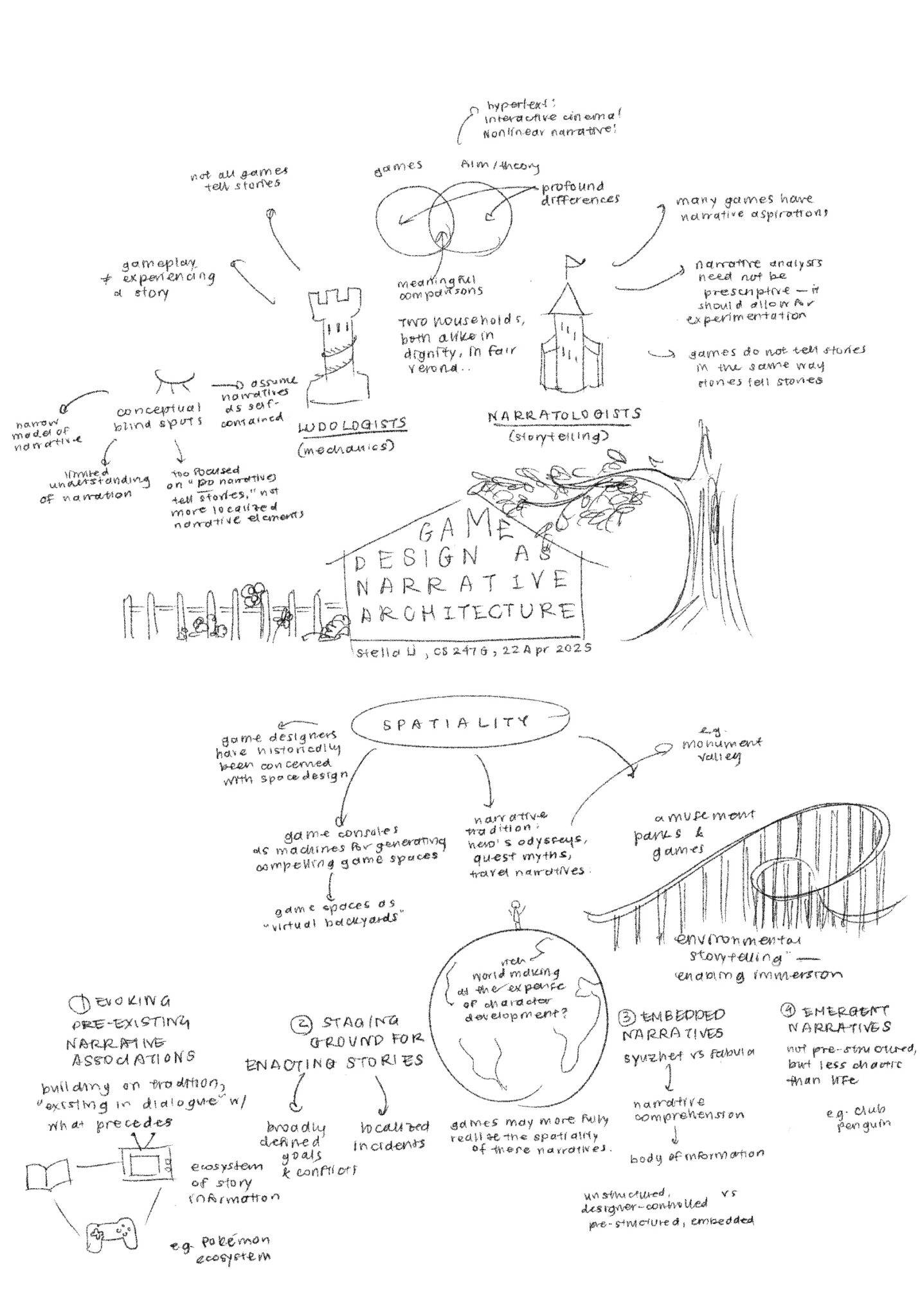 Mind Map: Narrative Architecture – Stella Li – The Mechanics of Magic