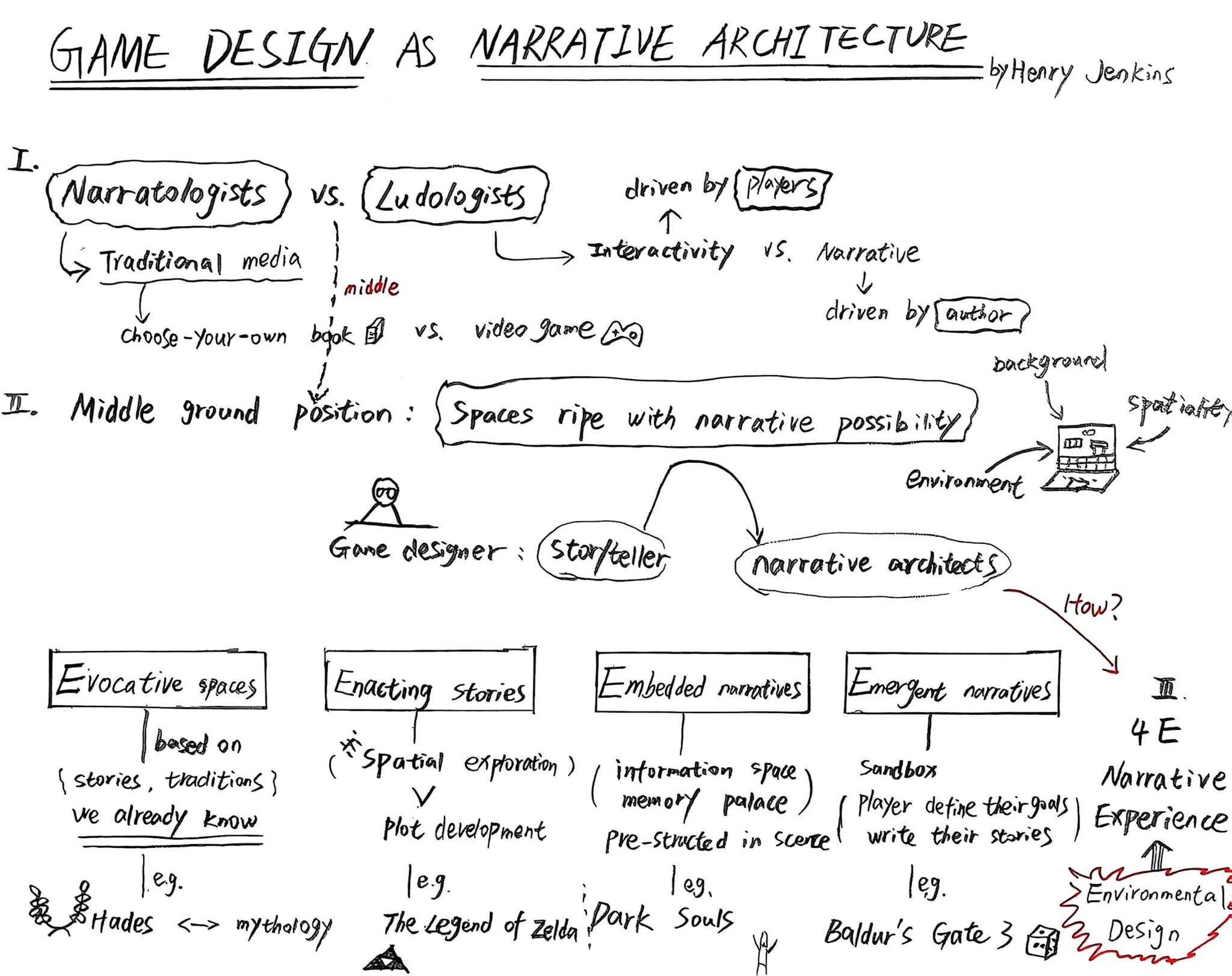 Interactive Narrative Analysis of “Doki Doki Literature Club!” – The ...