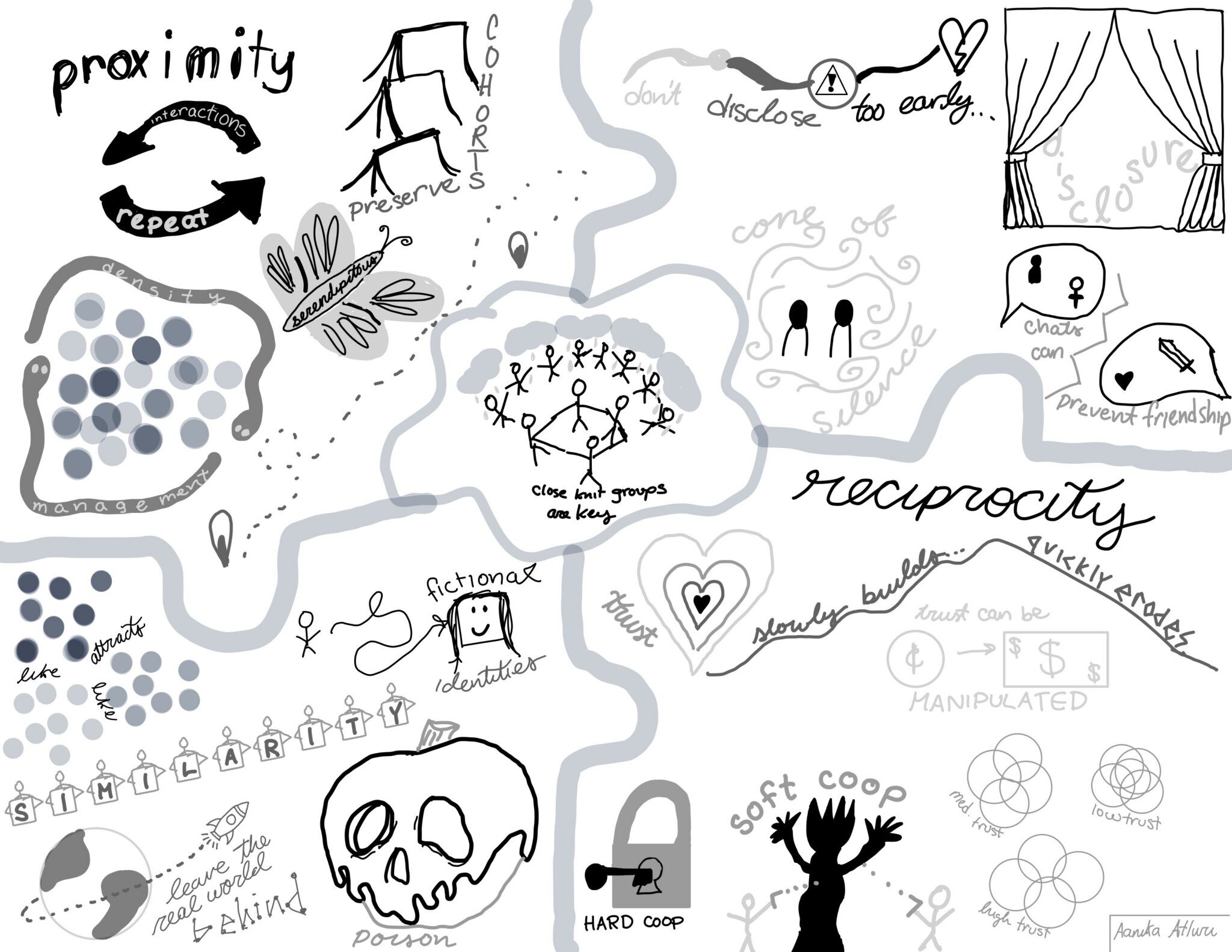 Sketchnote: Game Design Patterns for Building Friendships – The ...