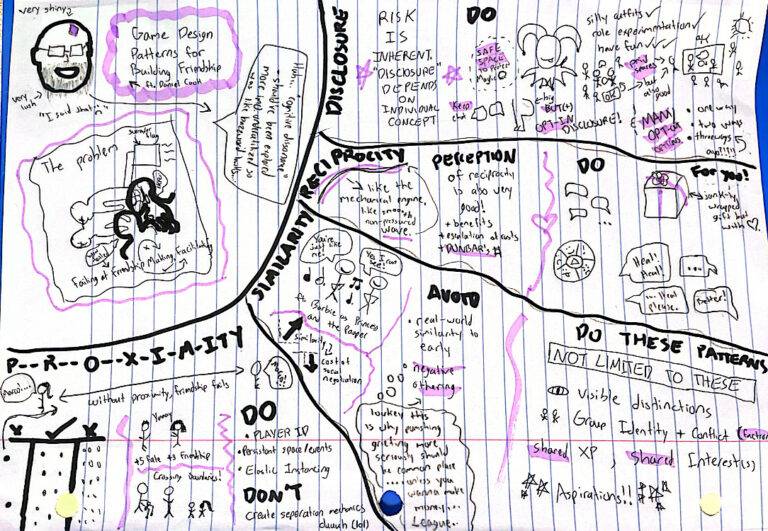 Sketchnote: Game Design Patterns for Building Friendships—Akary ...