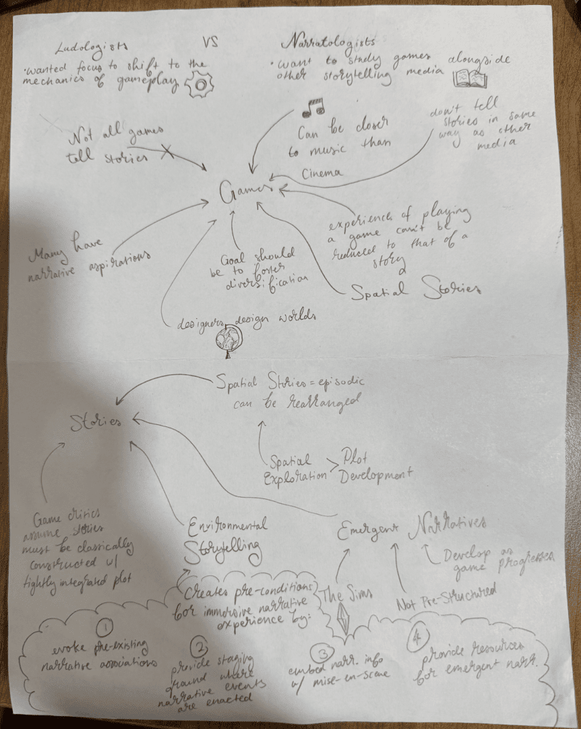Mindmap: Narrative Architecture – The Mechanics of Magic